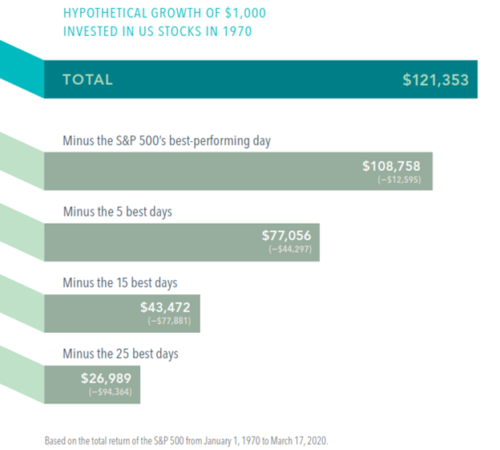 The Importance of Investment Discipline - Mission Wealth | Mission Wealth